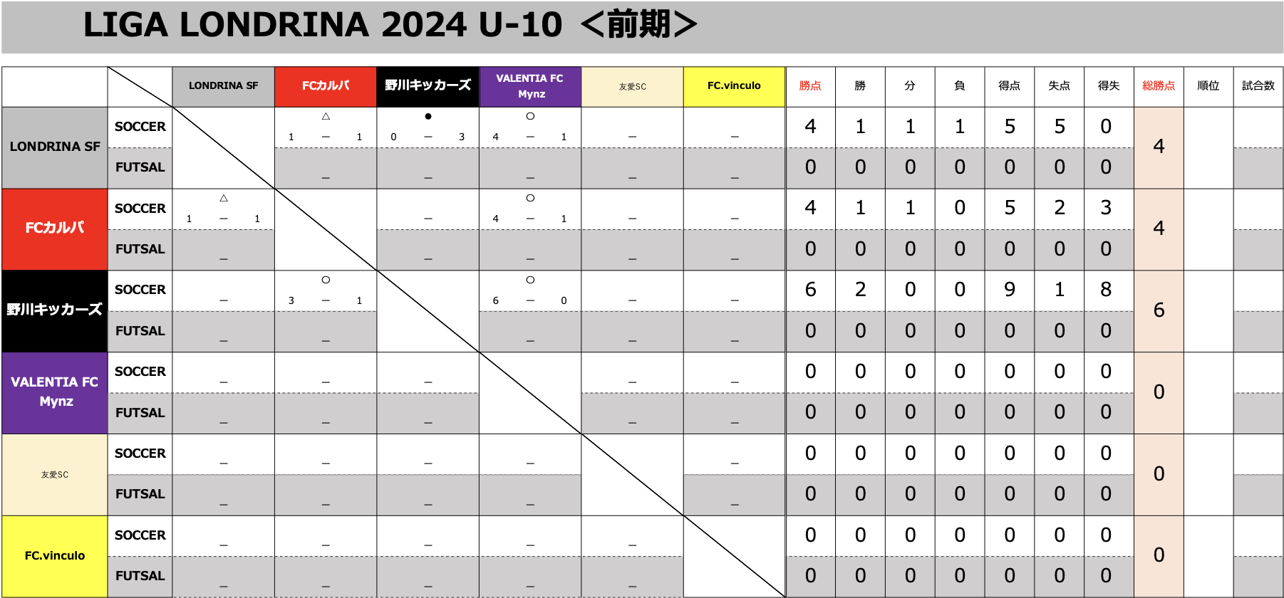 P.S.T.C. LONDRINA｜HOME